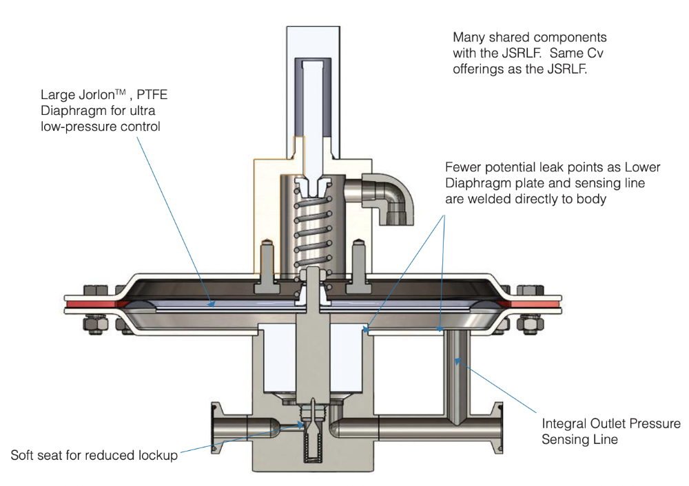 JSRLFULP Series Pressure Reducing Valve - Steriflow