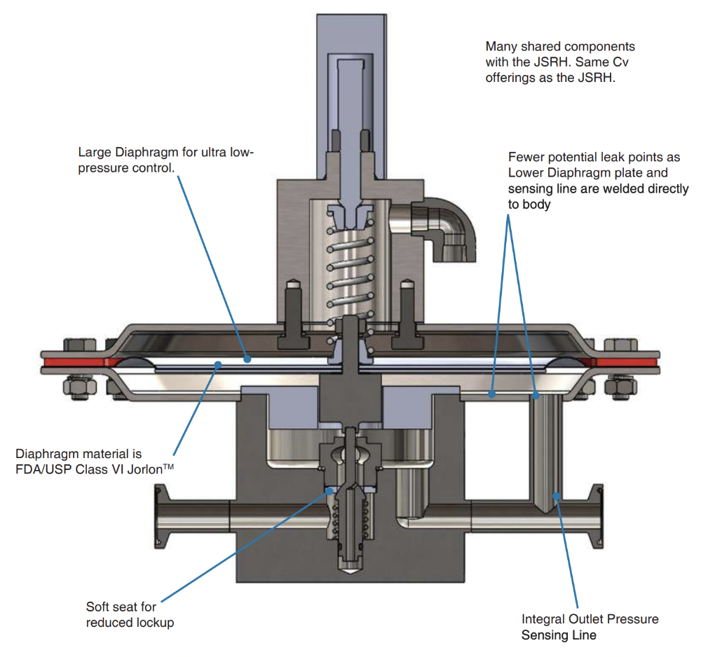 JSRHULP Series High Flow Pressure Reducing Valve - Steriflow