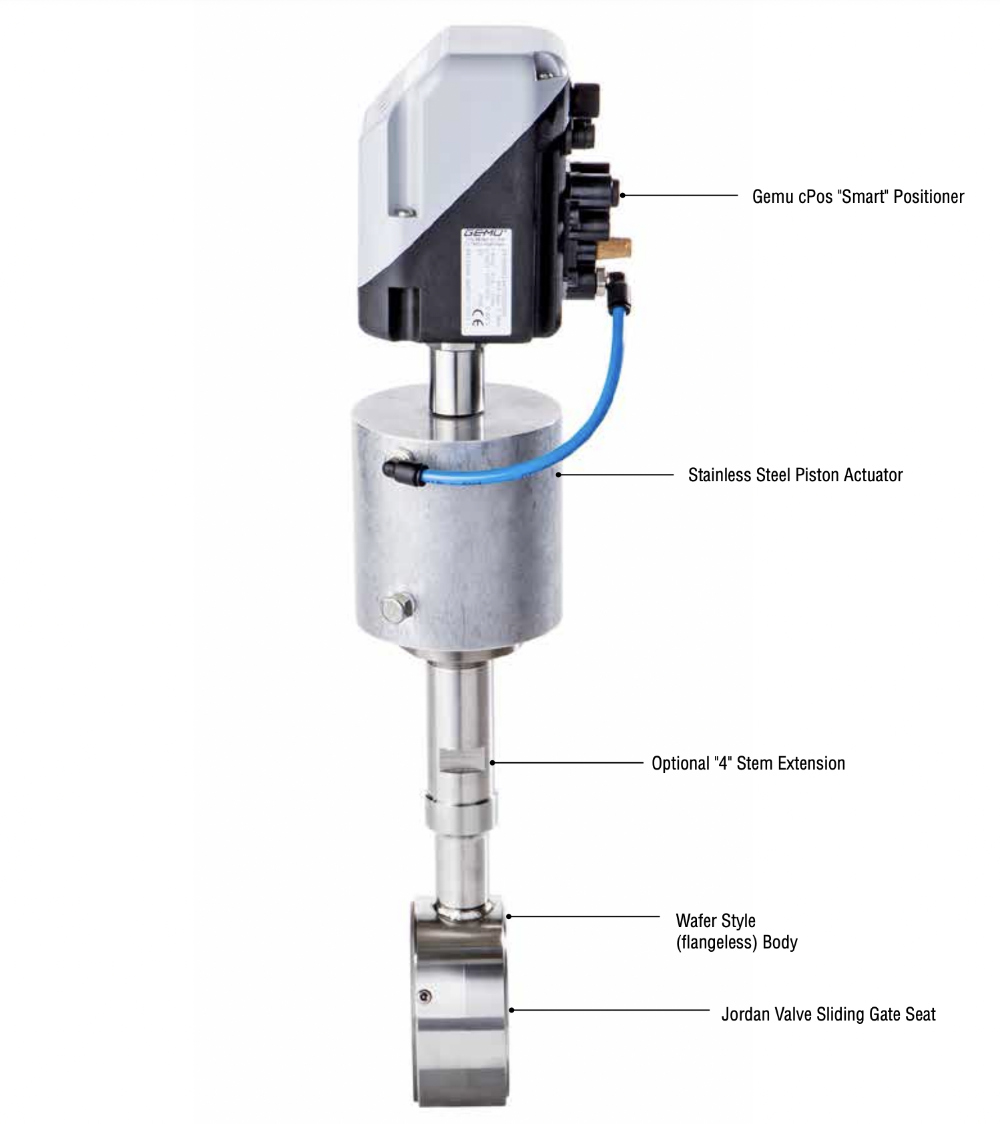 Mark 75 PTP Series Piston Operated Wafer Style Control Valves
