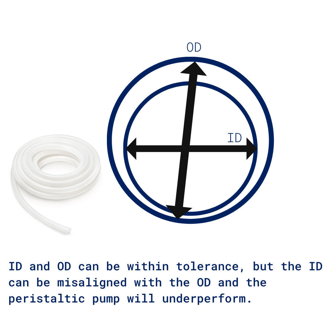 14-step guide to choosing peristaltic pump tubing for your application