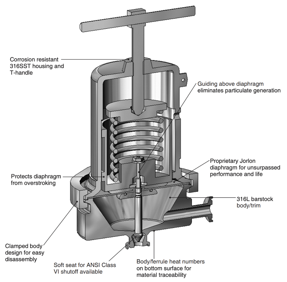 Mark 96C Series Sanitary Pressure Regulators - PCT