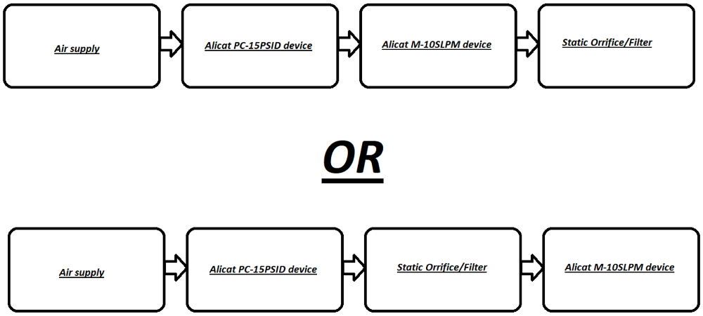 How to check the characterization of a static orifice - Applications