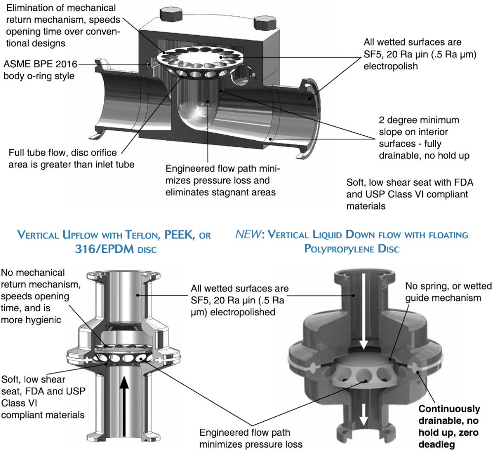 SVC SHC Series Sanitary Check Valves
