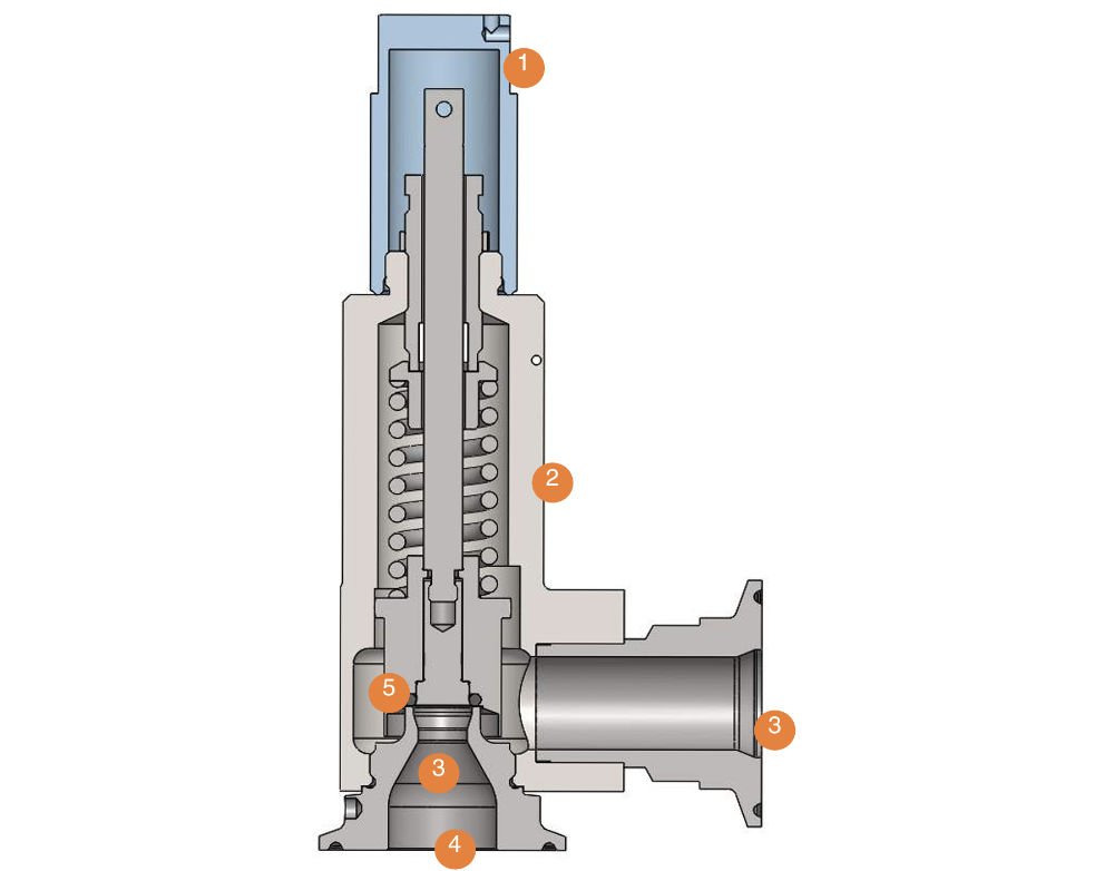 SSRV Series Sanitary Safety Relief Valve