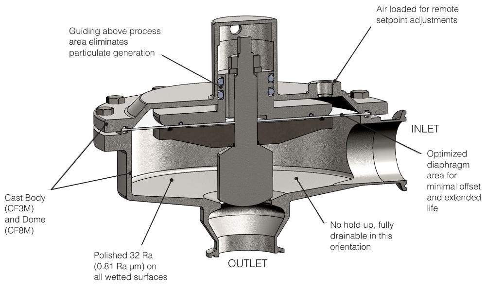 Steriflow FB5CPM 3A Sanitary Air Loaded Pressure Regulator