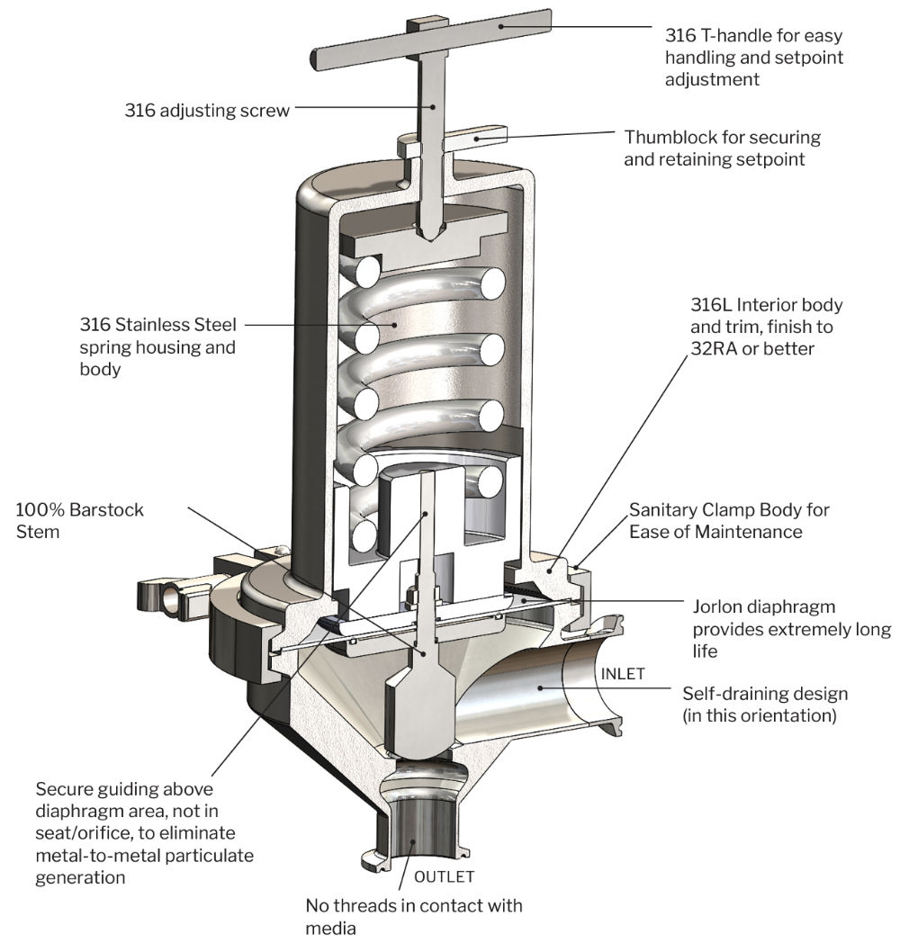 Steriflow FB5C 3A Sanitary Back Pressure Regulators